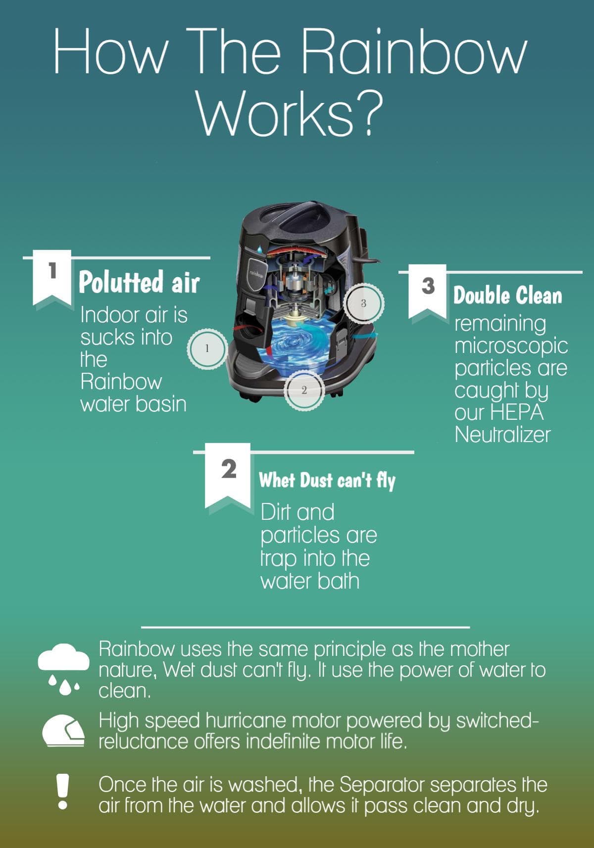 How the Rainbow Vacuum Works – Water Filtration Explained